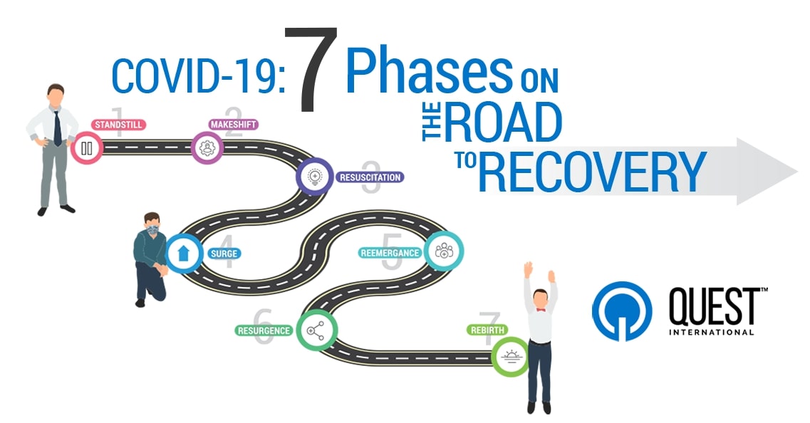 COVID-19: 7 Phases on the Road to Recovery