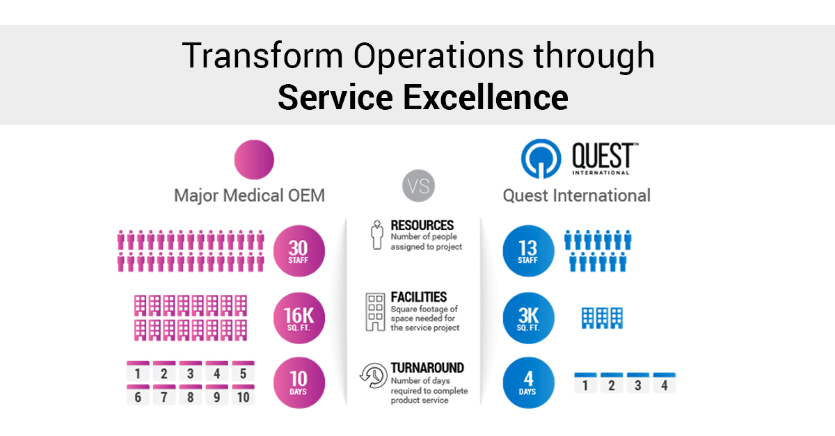 Transforming Operations Through Service Excellence Transforming Operations Through Service Excellence